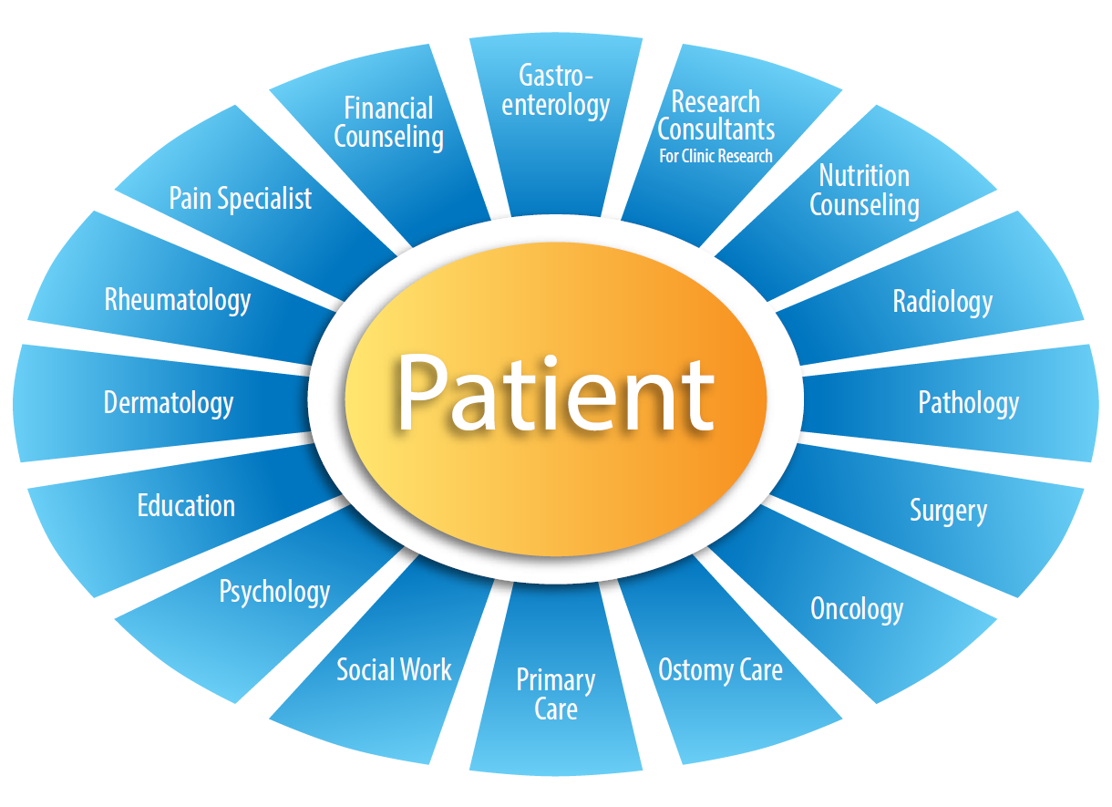 Inflammatory Bowel Disease Program